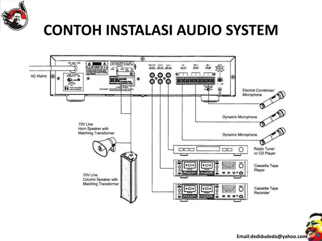 Instalasi amplifier | PPTX