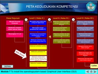 instalasi berbasis GUI dan CLI.ppt