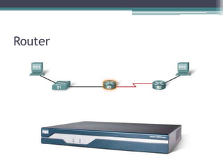 Instalasi dan konfigurasi router ( 1 ) | PPT