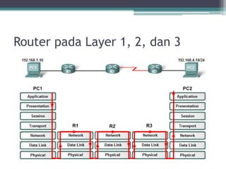 Instalasi dan konfigurasi router ( 2 ) | PPTX