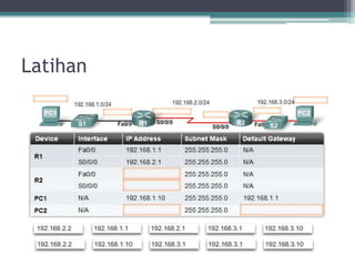 Instalasi dan konfigurasi router ( 2 ) | PPTX