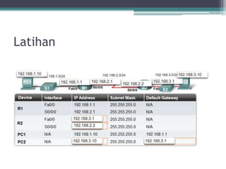 Instalasi dan konfigurasi router ( 2 ) | PPTX