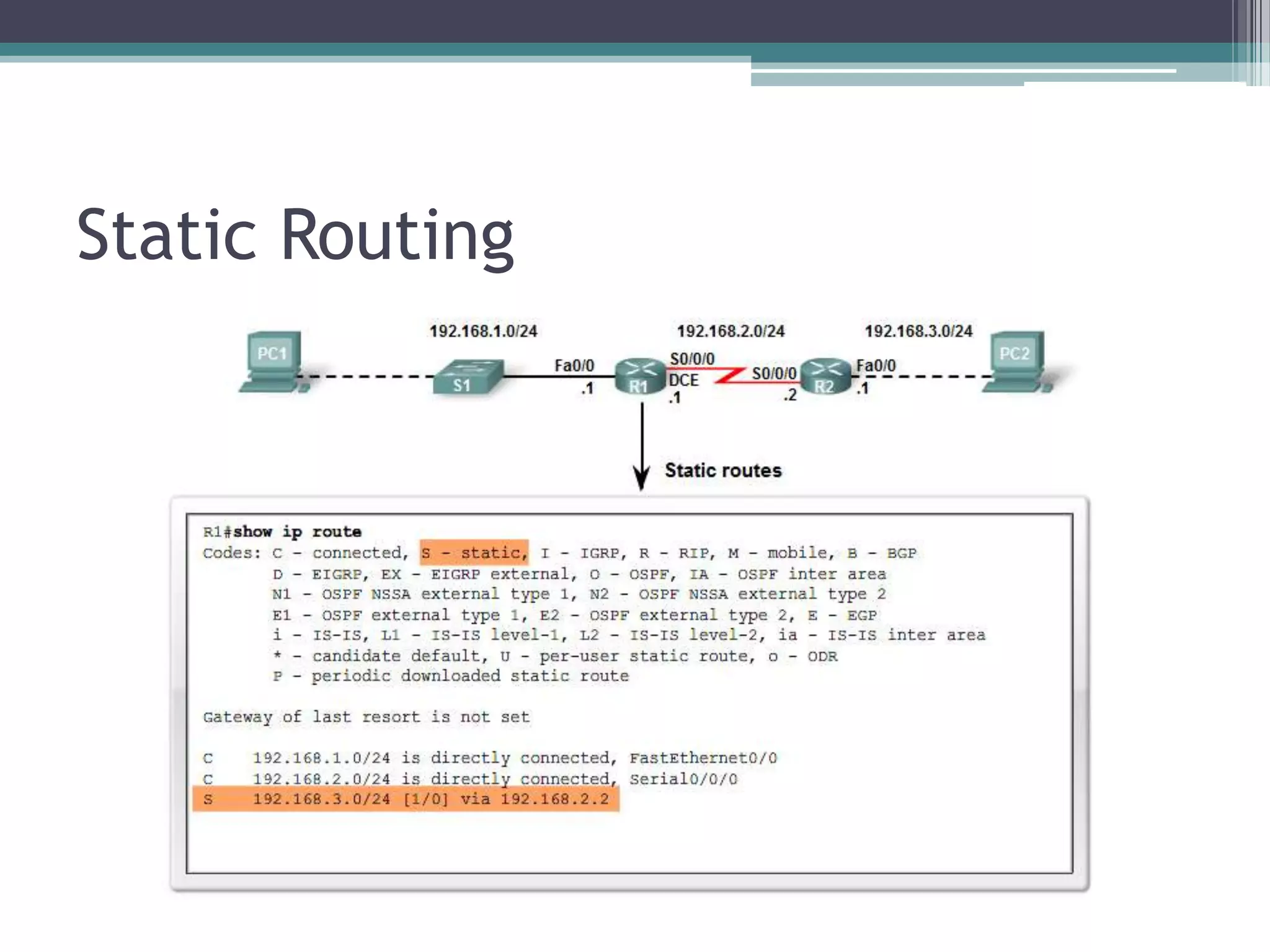Instalasi dan konfigurasi router ( 3 ) | PPT