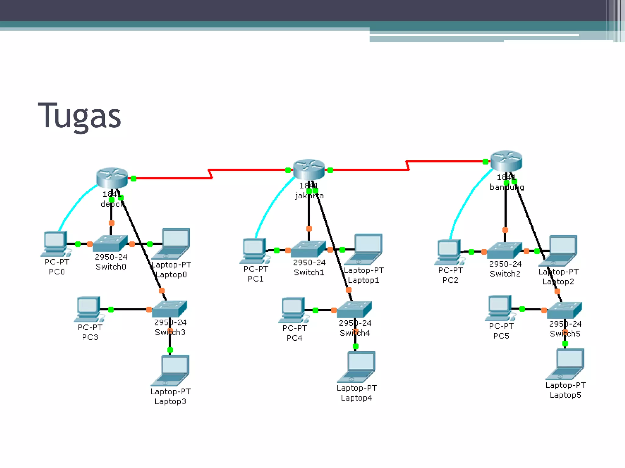 Instalasi dan konfigurasi router ( 4 ) | PPT