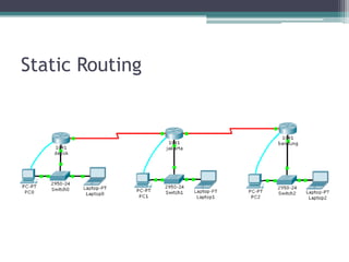Instalasi dan konfigurasi router ( 4 ) | PPT