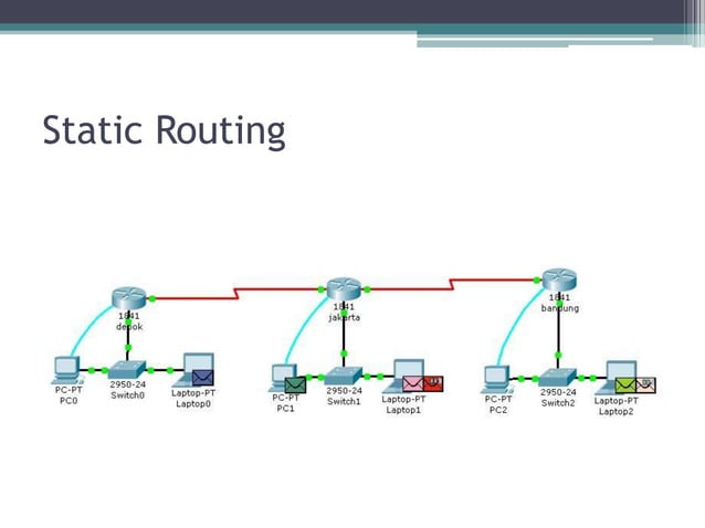Instalasi dan konfigurasi router ( 4 ) | PPT