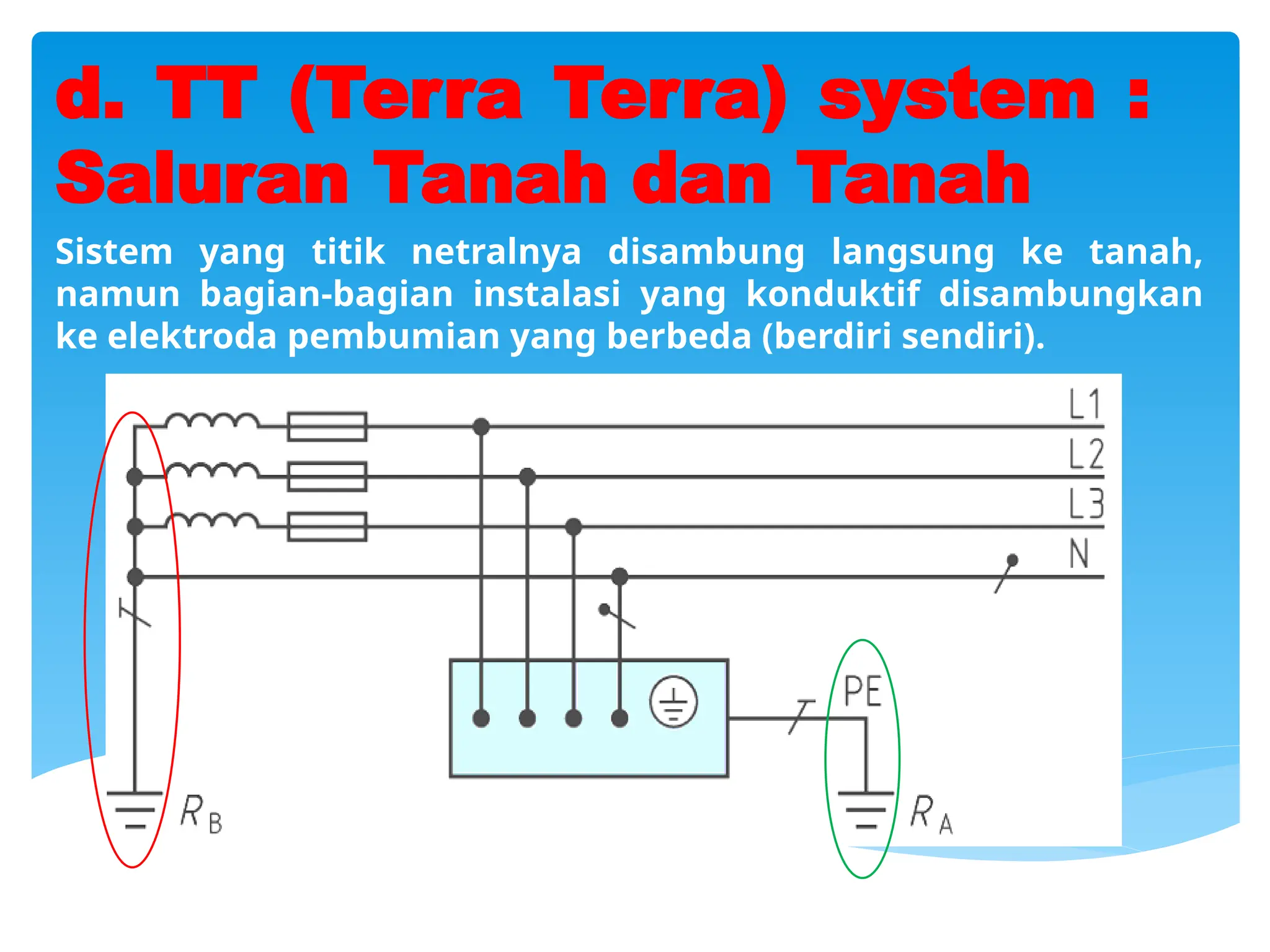 INSTALASI DAN PENGUKURAN SISTEM PEMBUMIAN.pptx
