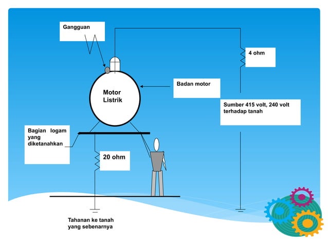 INSTALASI DAN PENGUKURAN SISTEM PEMBUMIAN.pptx