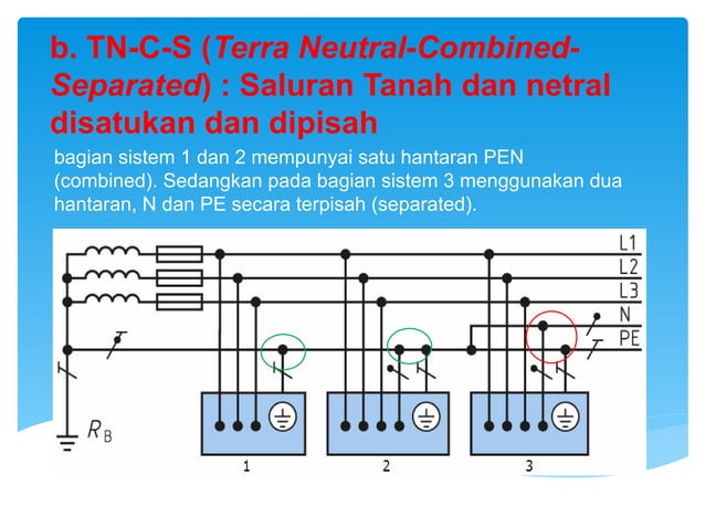 INSTALASI DAN PENGUKURAN SISTEM PEMBUMIAN.pptx