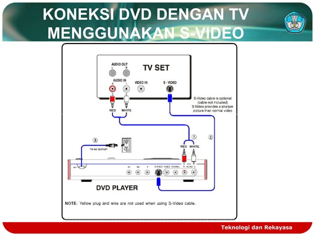 Instalasi dvd player | PPTX