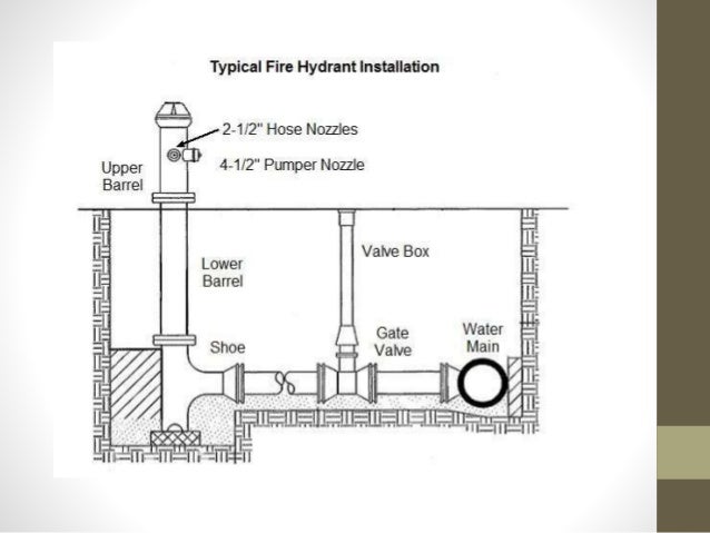 Instalasi fire hydrant