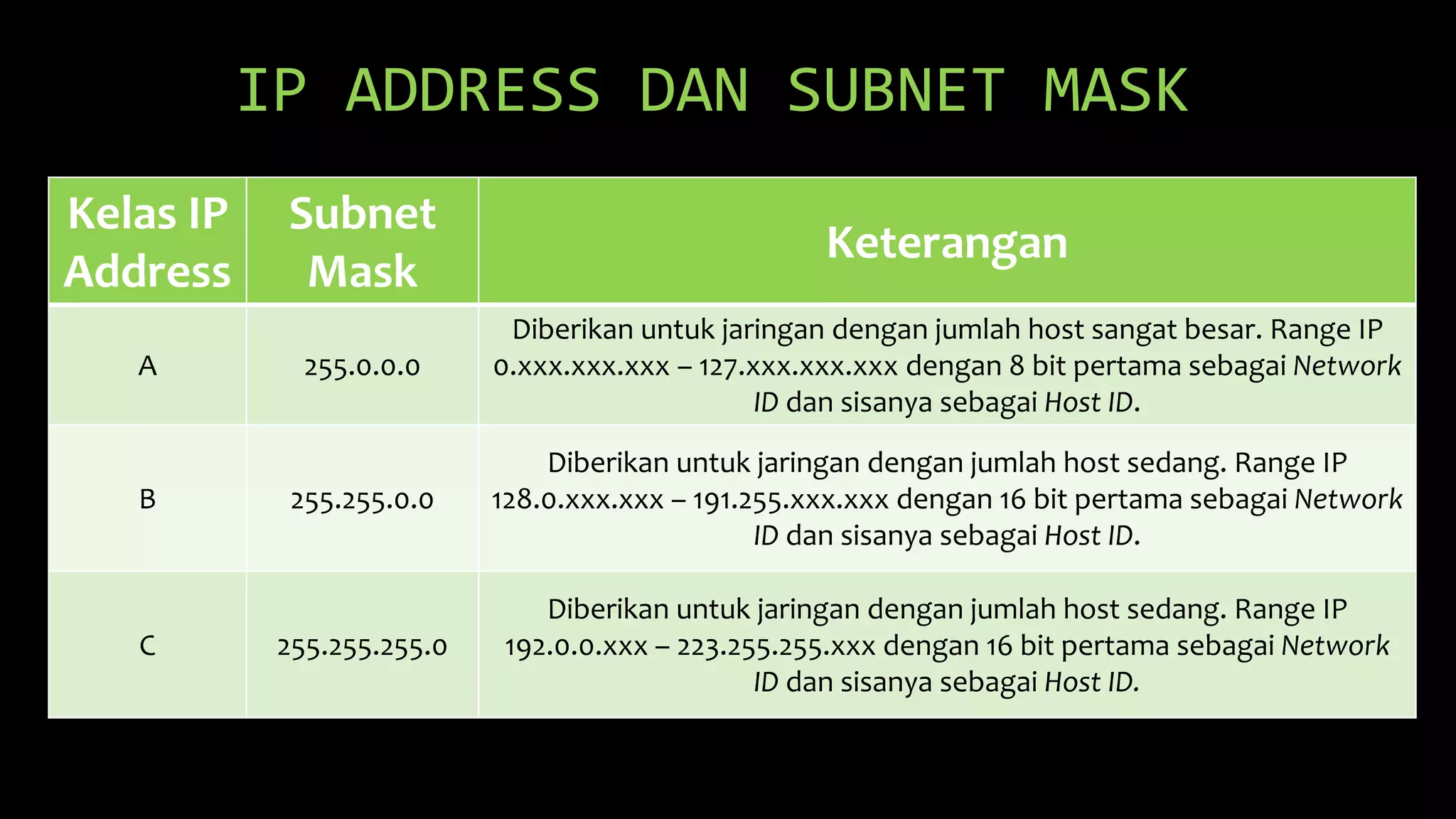 Instalasi jaringan komputer | PPTX