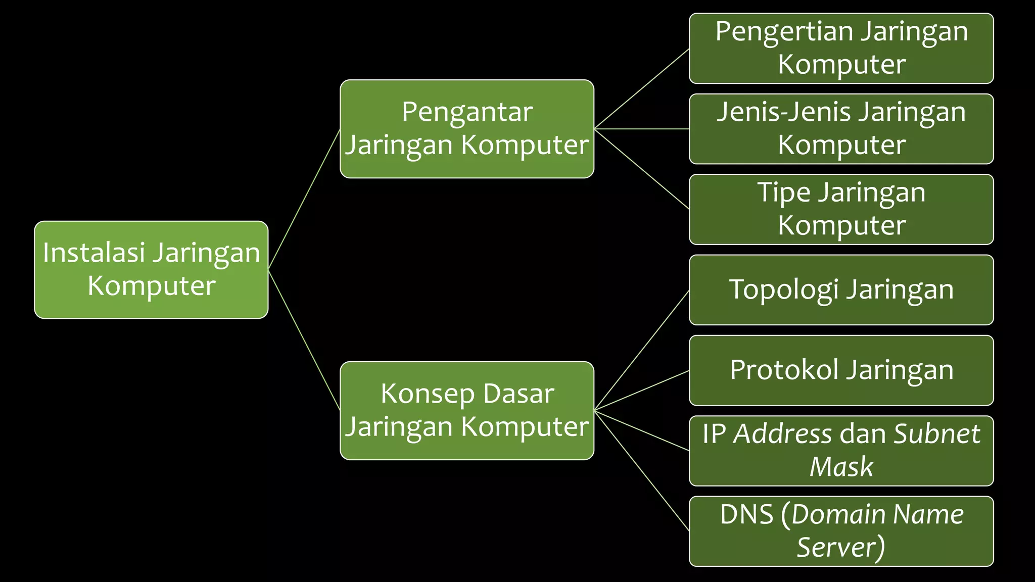 Instalasi jaringan komputer | PPTX