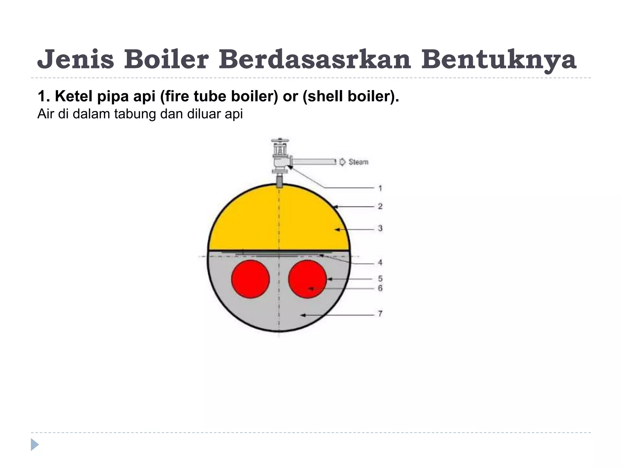 Instalasi ketel uap ( steam boiler ) | PPTX