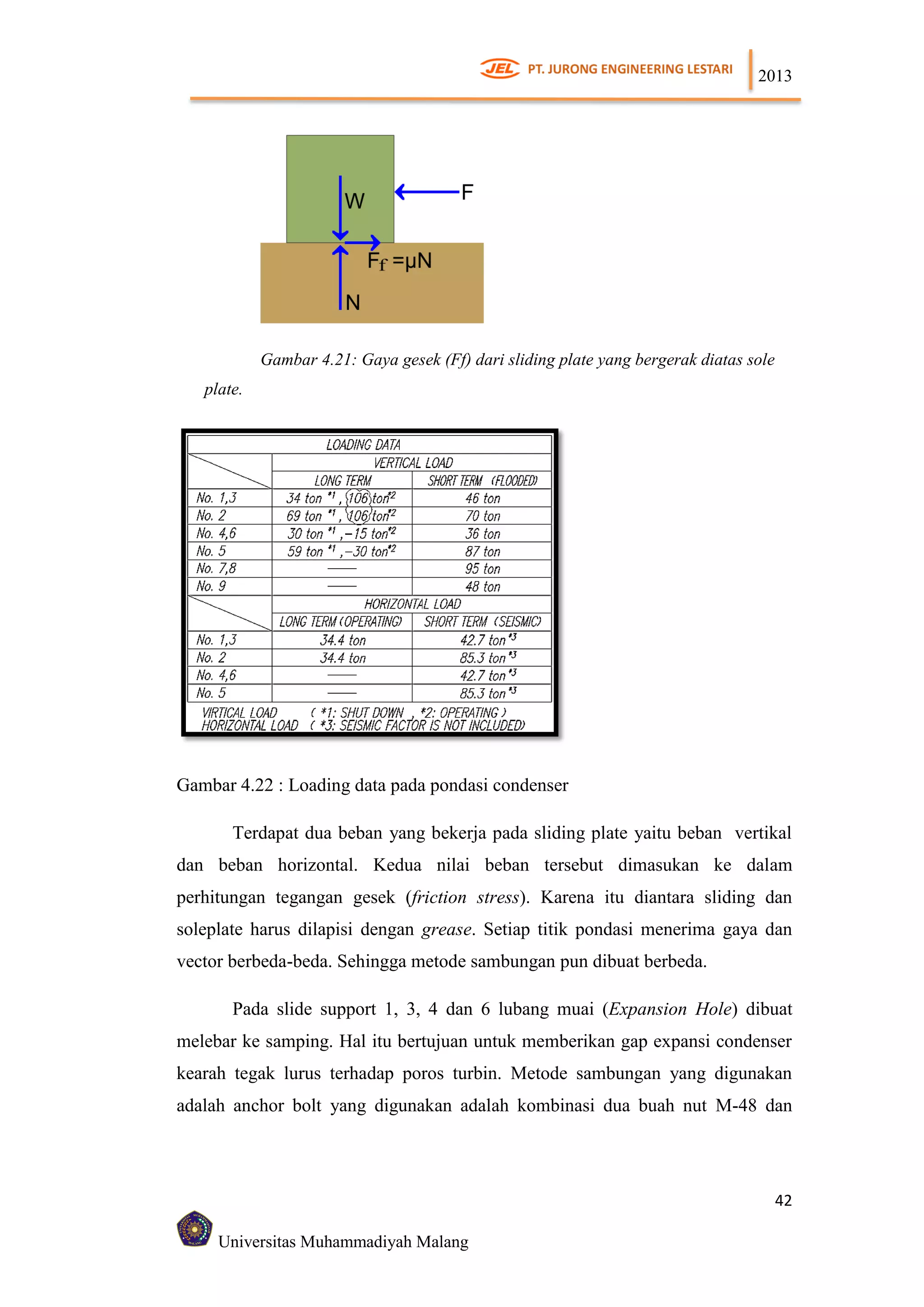 Instalasi kondensor pltp 55 mw | PDF