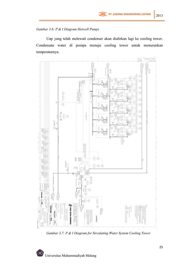 Instalasi kondensor pltp 55 mw | PDF