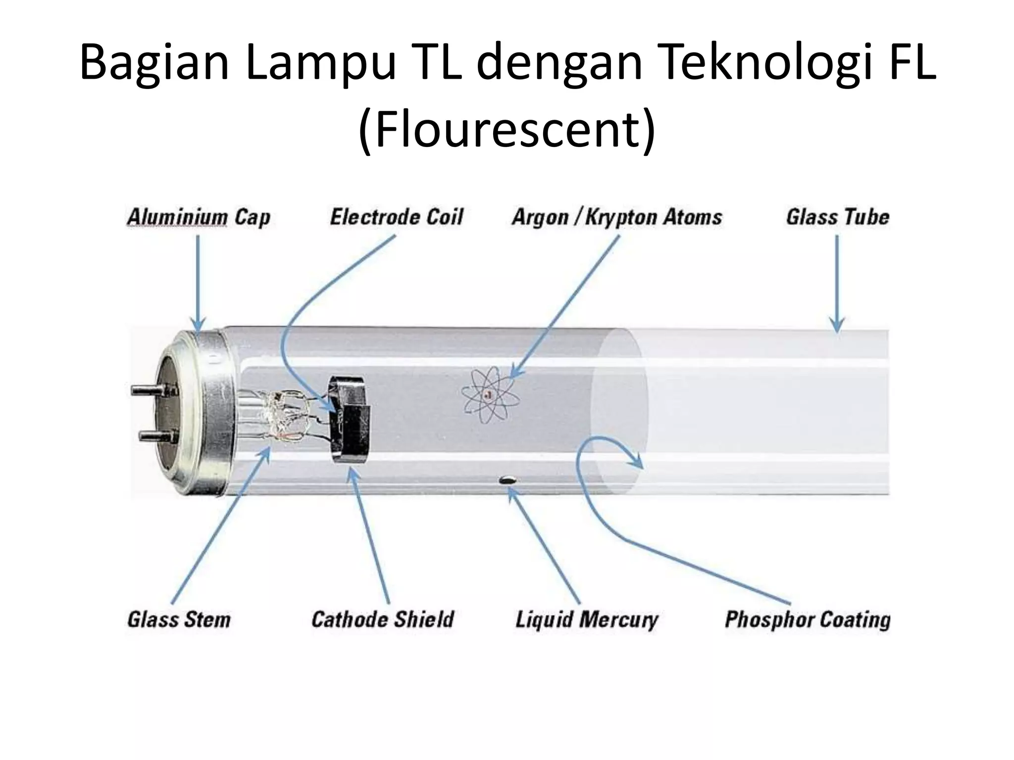 INSTALASI LAMPU TL.pptx