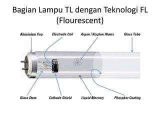 INSTALASI LAMPU TL.pptx