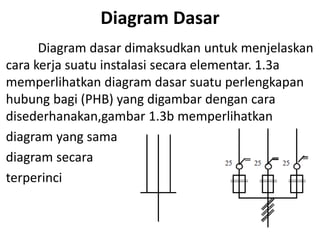 instalasi listrik yang sangat sederhana.pptx