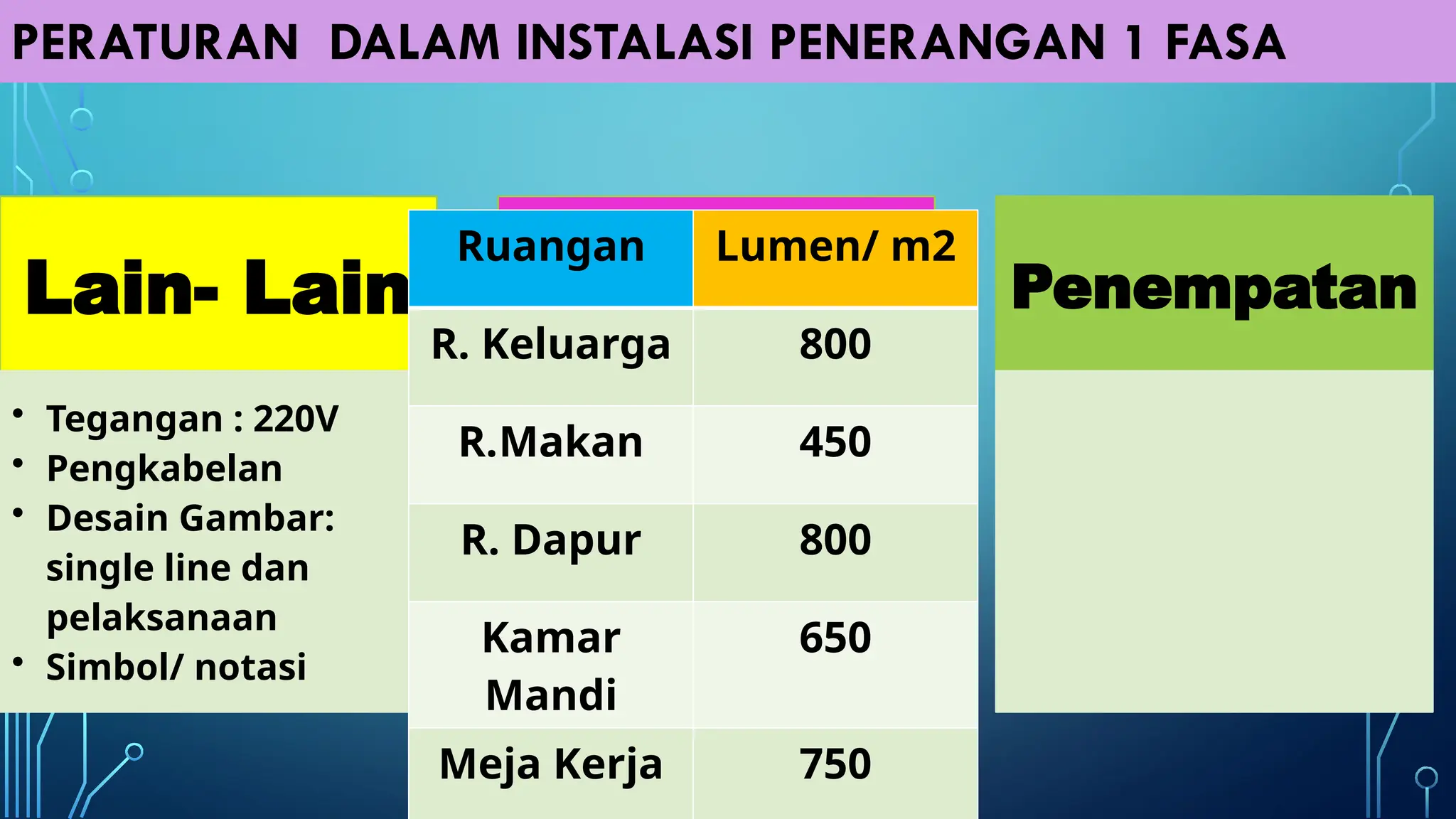 instalasi penerangan listrik 1 fasa.pptx