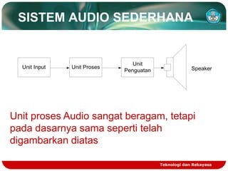 Instalasi peralatan sound sistem | PPT