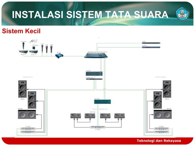 Instalasi peralatan sound sistem | PPTX