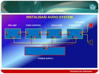 Instalasi peralatan sound sistem | PPT