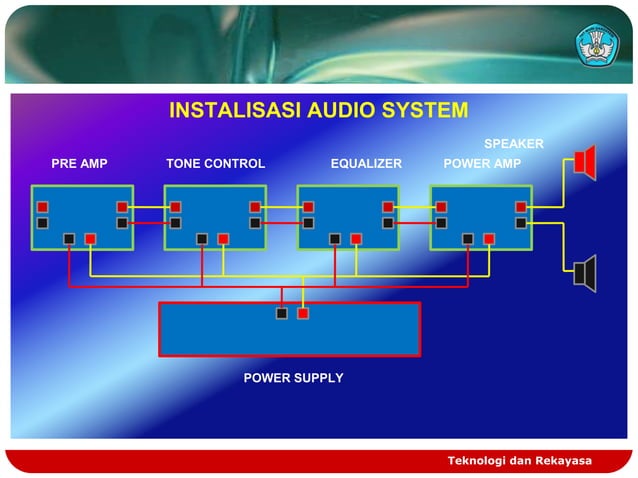 Instalasi peralatan sound sistem | PPTX