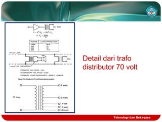 Instalasi peralatan sound sistem | PPTX