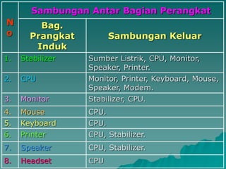 instalasi_perangkat_komputer.ppt