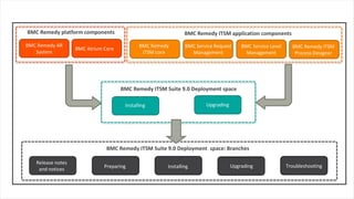 Install about business model canvas .pptx