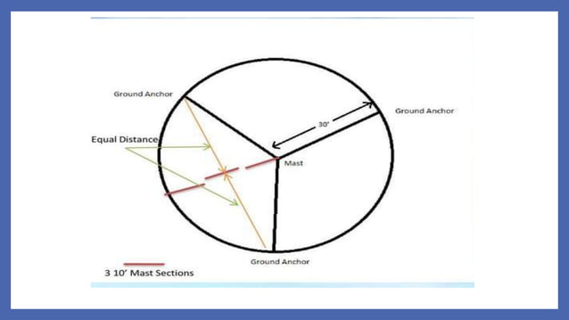 Install-mast-accessories.pptx | Computer Networking | Computing