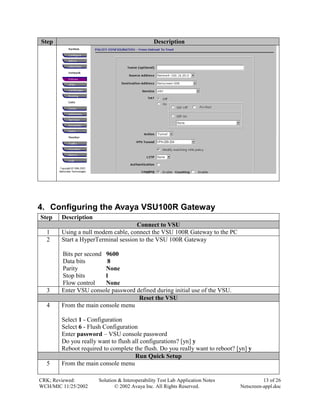 Install Note Juniper Netscreen Avaya Vsu Gateway And IP Softphones | PPT