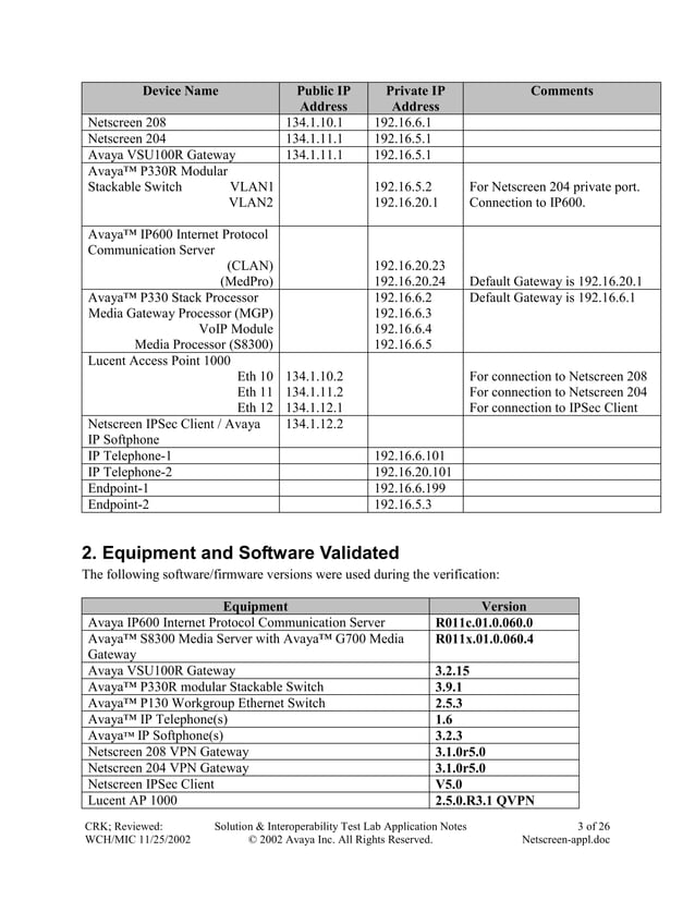 Install Note Juniper Netscreen Avaya Vsu Gateway And IP Softphones | PPT