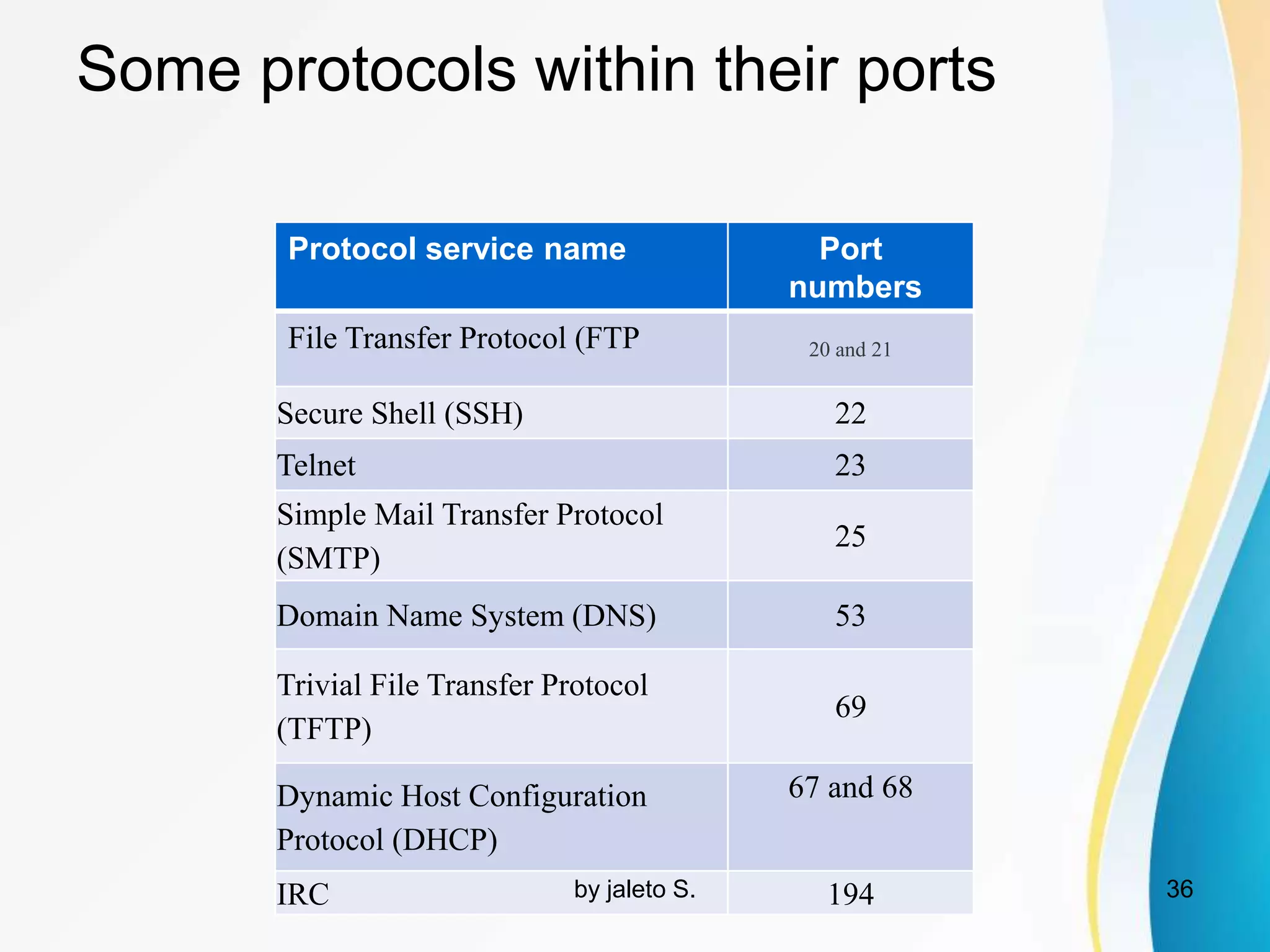 install and manage network protocols.pptx