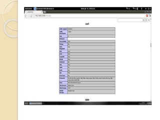 TugasII SO2 Install Apache, PHP Dan MySQL Pada CentOS 7 (LAMP) | PPT