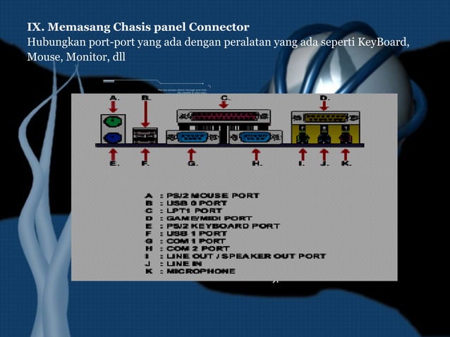 Installasi pc1 | PPT