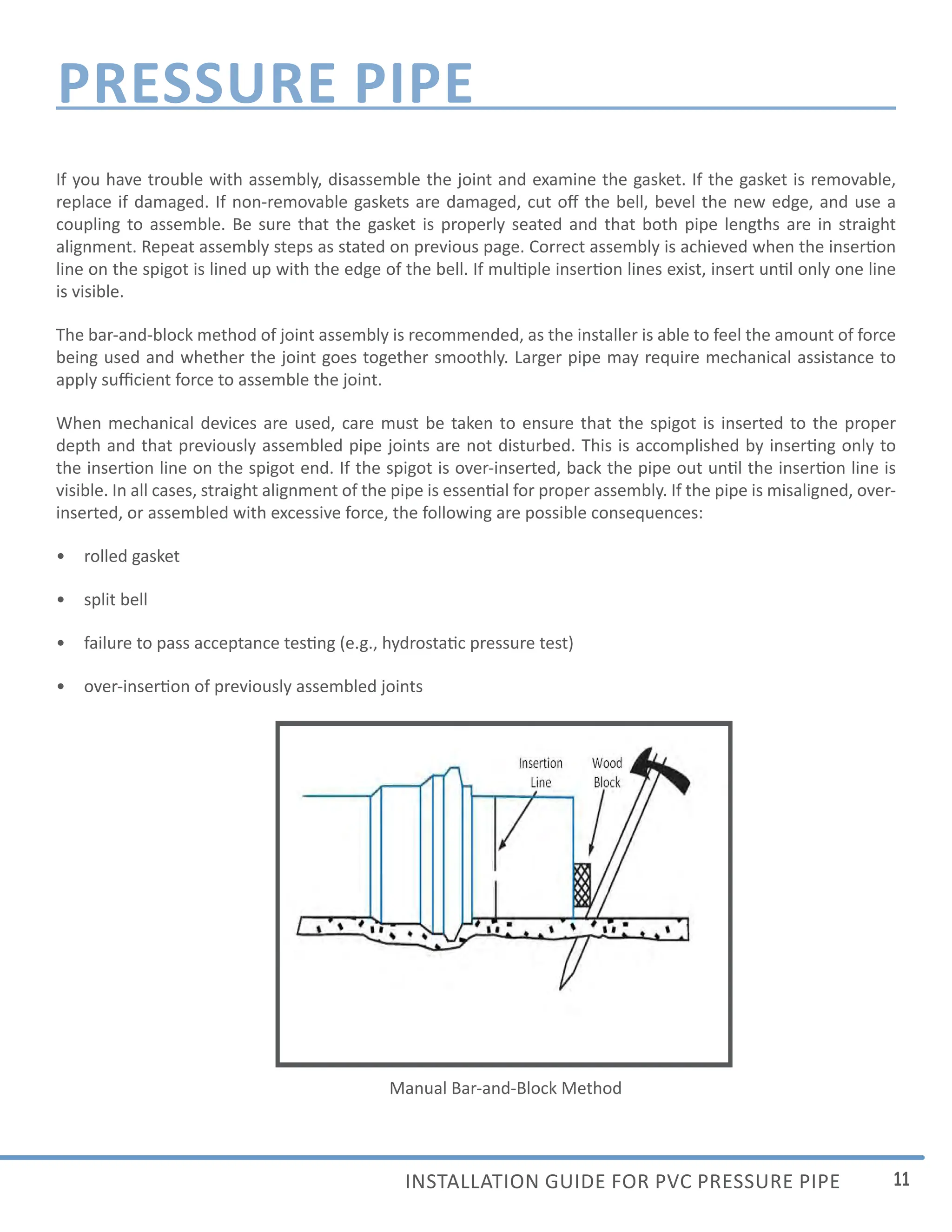 Installation Guide for Gasketed Joint PVC Pressure Pipe | PDF