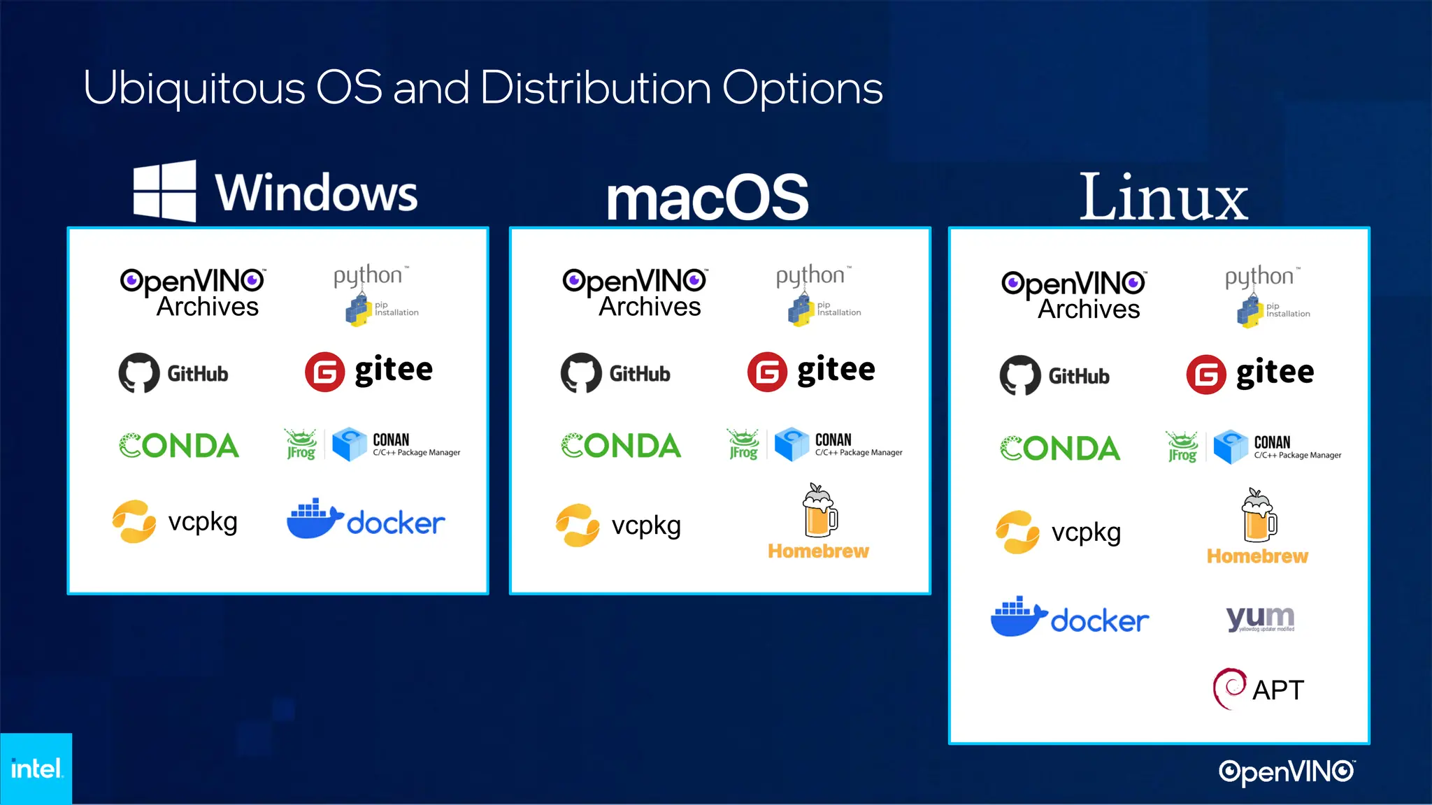 Installation Guide For The Openvino Toolkit 2024pdf
