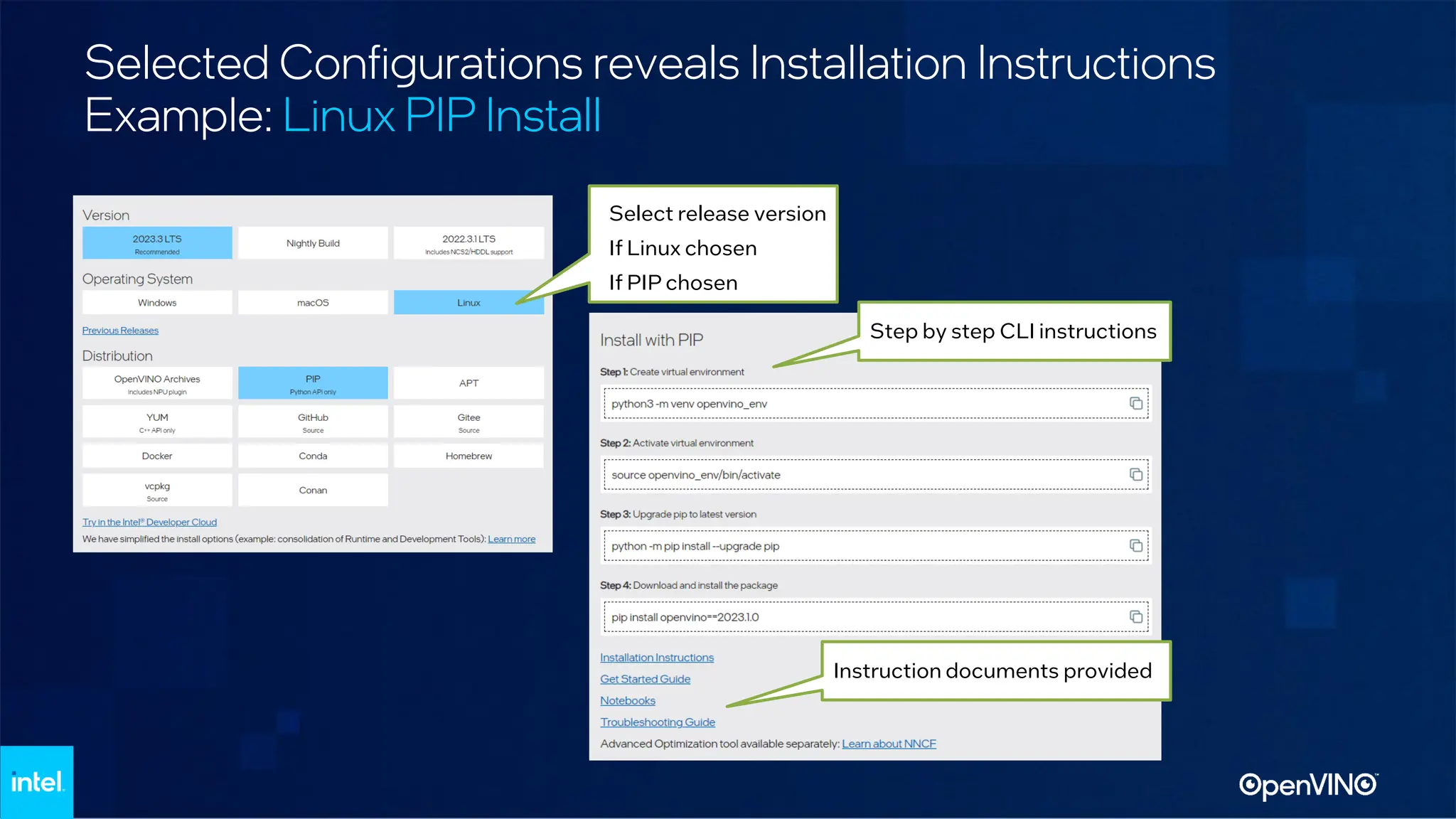 Installation Guide For The Openvino Toolkit 2024pdf