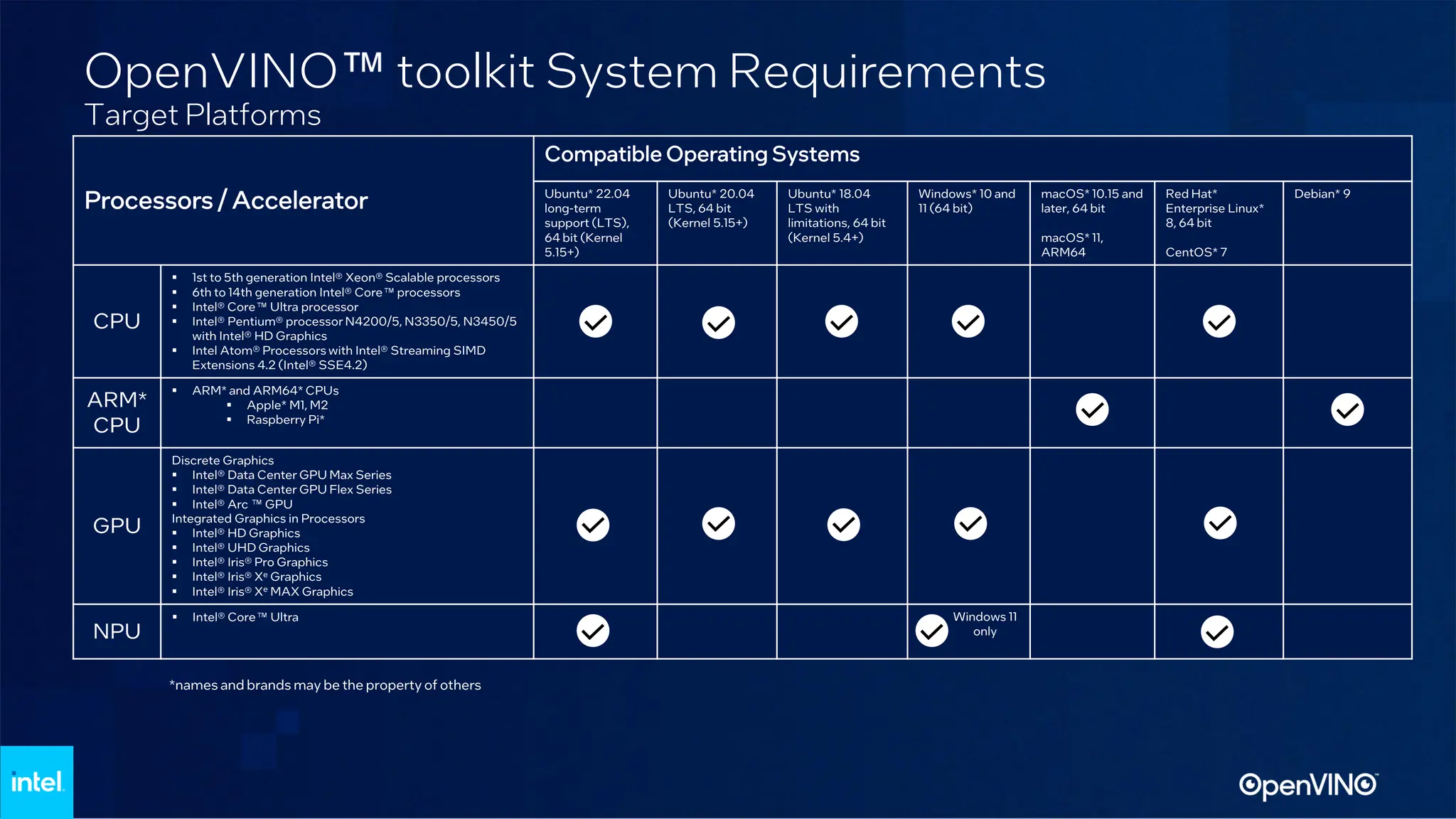 Installation-guide-for-the-OpenVINO-toolkit-2024.pdf