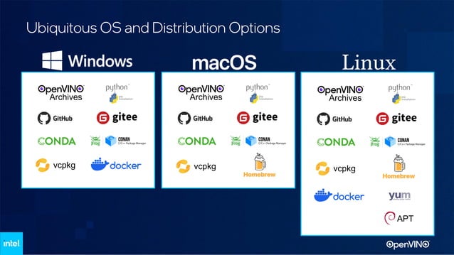 Installation-guide-for-the-OpenVINO-toolkit-2024.pdf