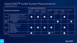 Installation-guide-for-the-OpenVINO-toolkit-2024.pdf