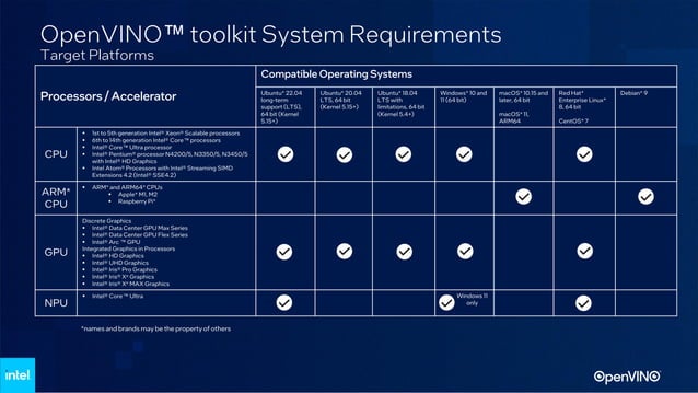 Installation-guide-for-the-OpenVINO-toolkit-2024.pdf