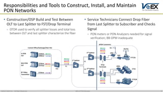 Installation and Maintenance of PON Services | PPT