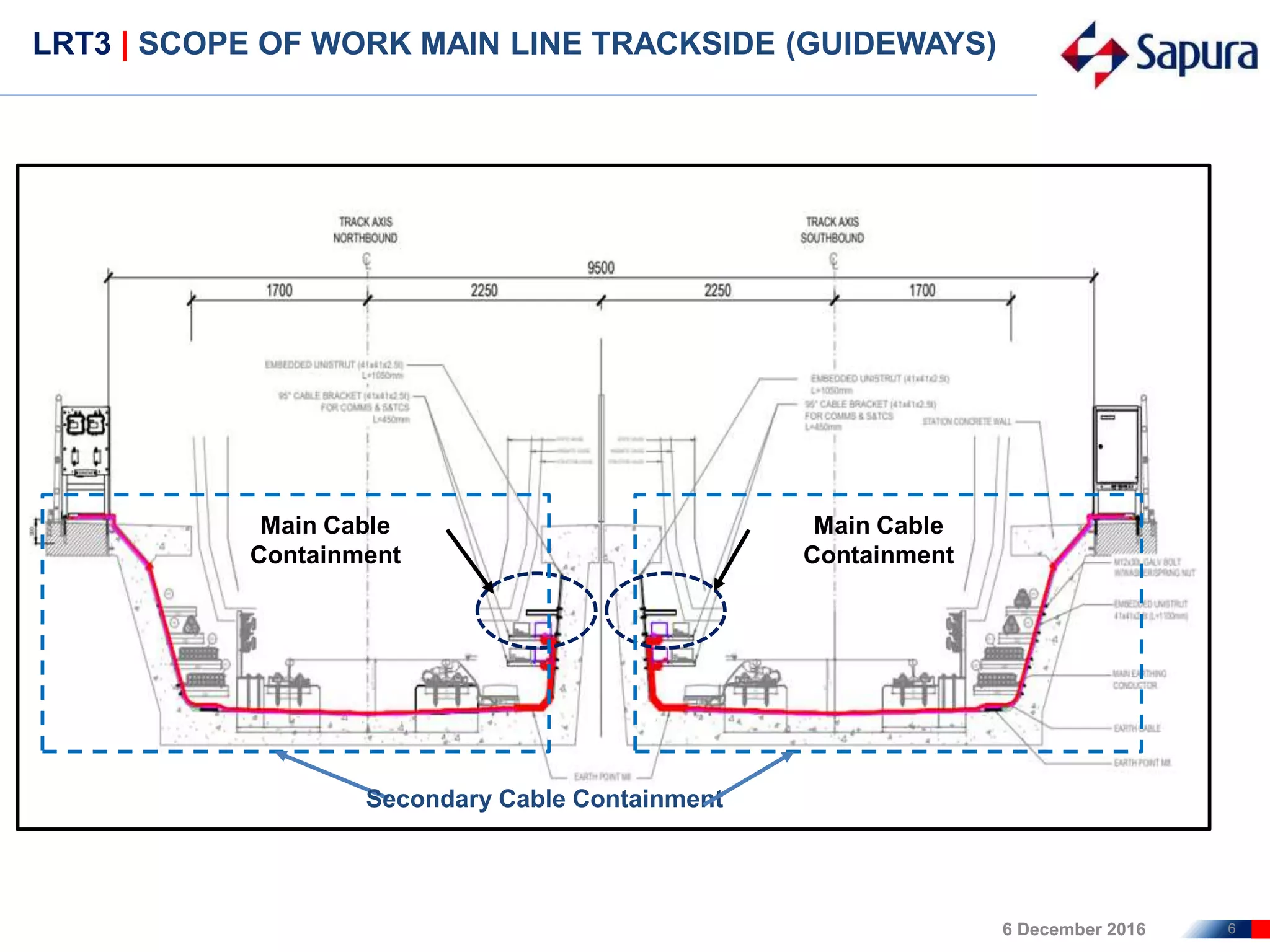 Installation at Main Line Trackside (Guideways)_WDCS.pptx