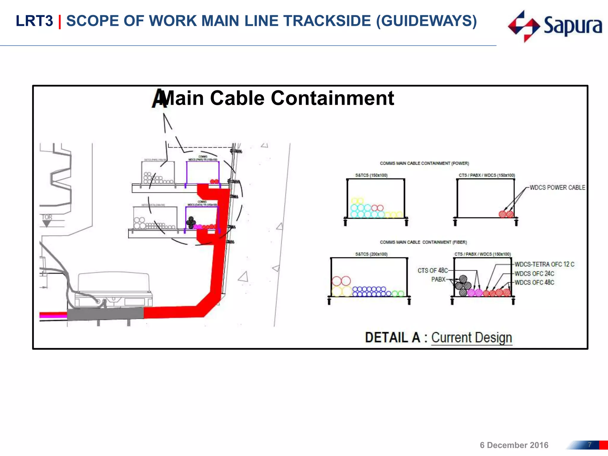 Installation at Main Line Trackside (Guideways)_WDCS.pptx