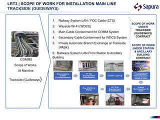 Installation at Main Line Trackside (Guideways)_WDCS.pptx