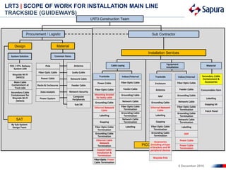 Installation at Main Line Trackside (Guideways)_WDCS.pptx