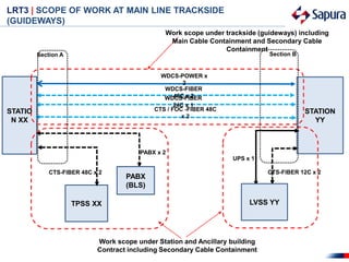 Installation at Main Line Trackside (Guideways)_WDCS.pptx